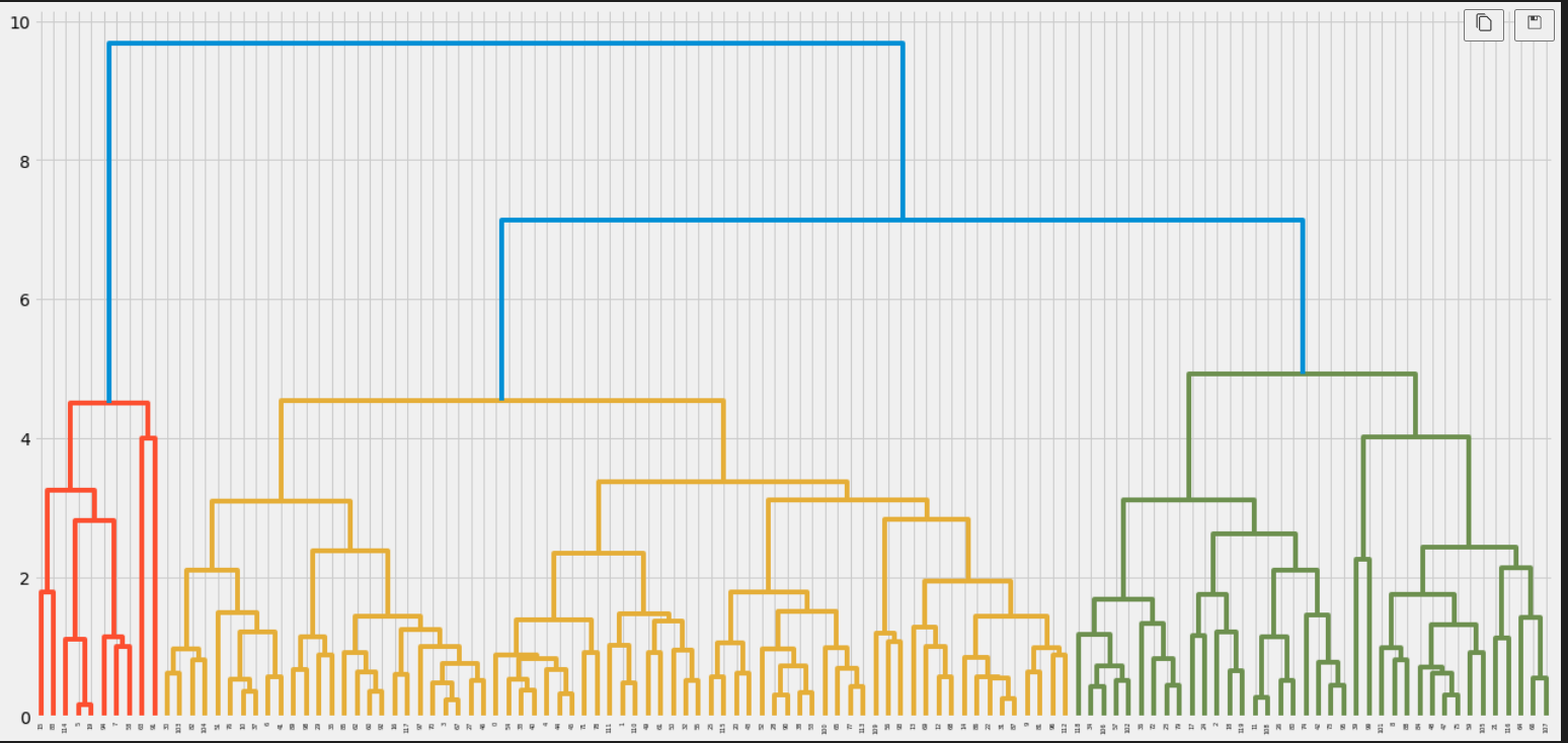 GitHub - buianhkiet110703/CLUSTERING