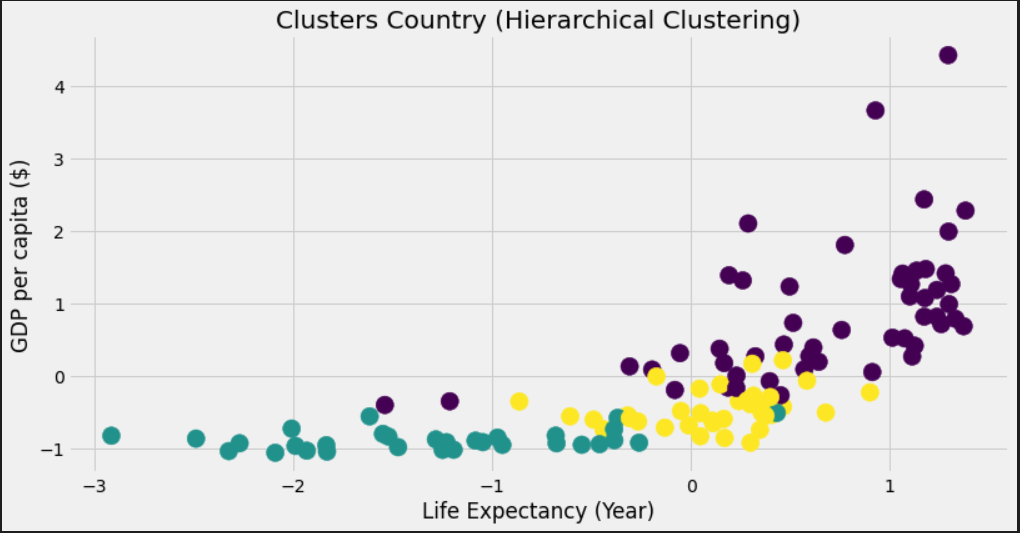GitHub - buianhkiet110703/CLUSTERING