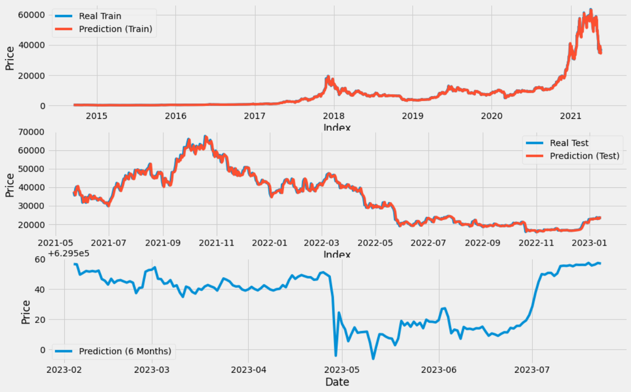 GitHub - buianhkiet110703/TIME-SERIES