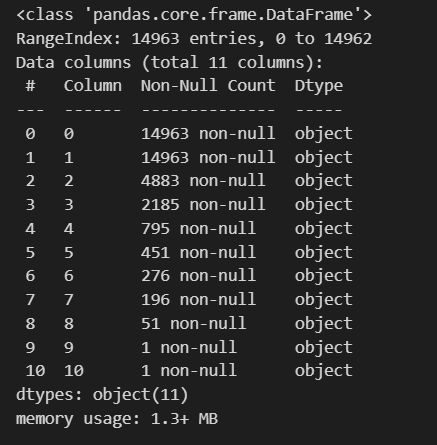 GitHub - buianhkiet110703/Asociation-Rule