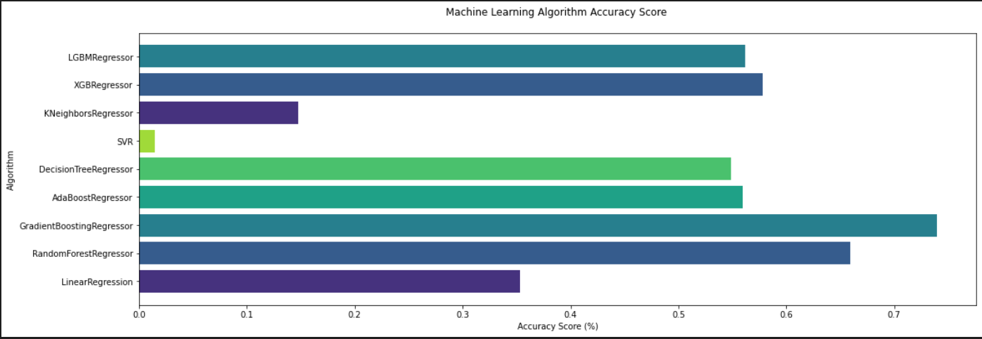 GitHub - buianhkiet110703/REGRESSION