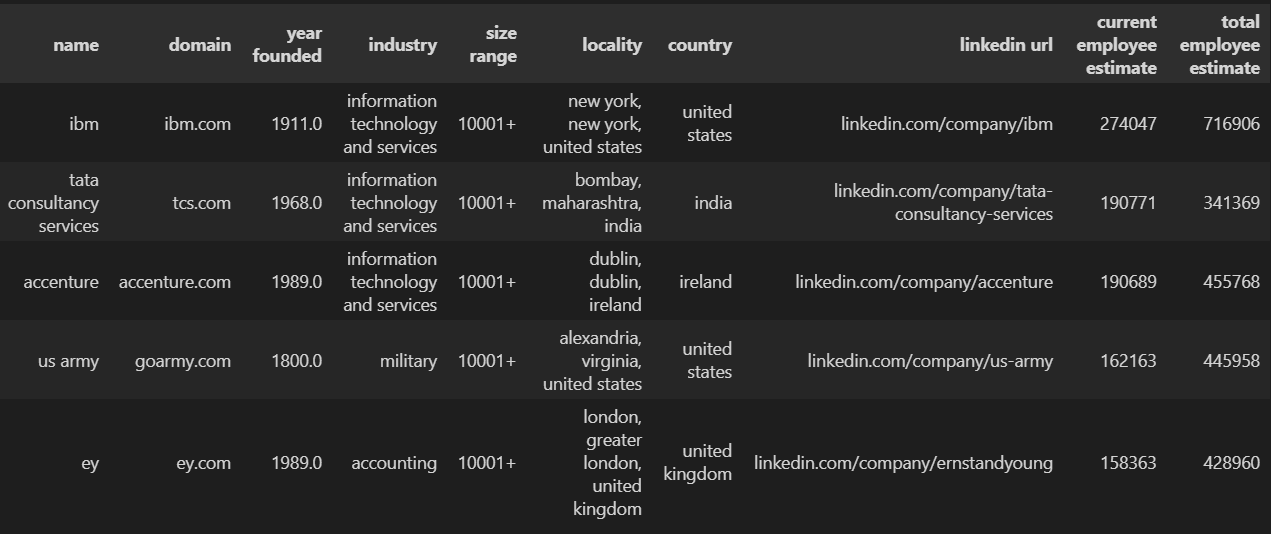 GitHub - buianhkiet110703/R-Language