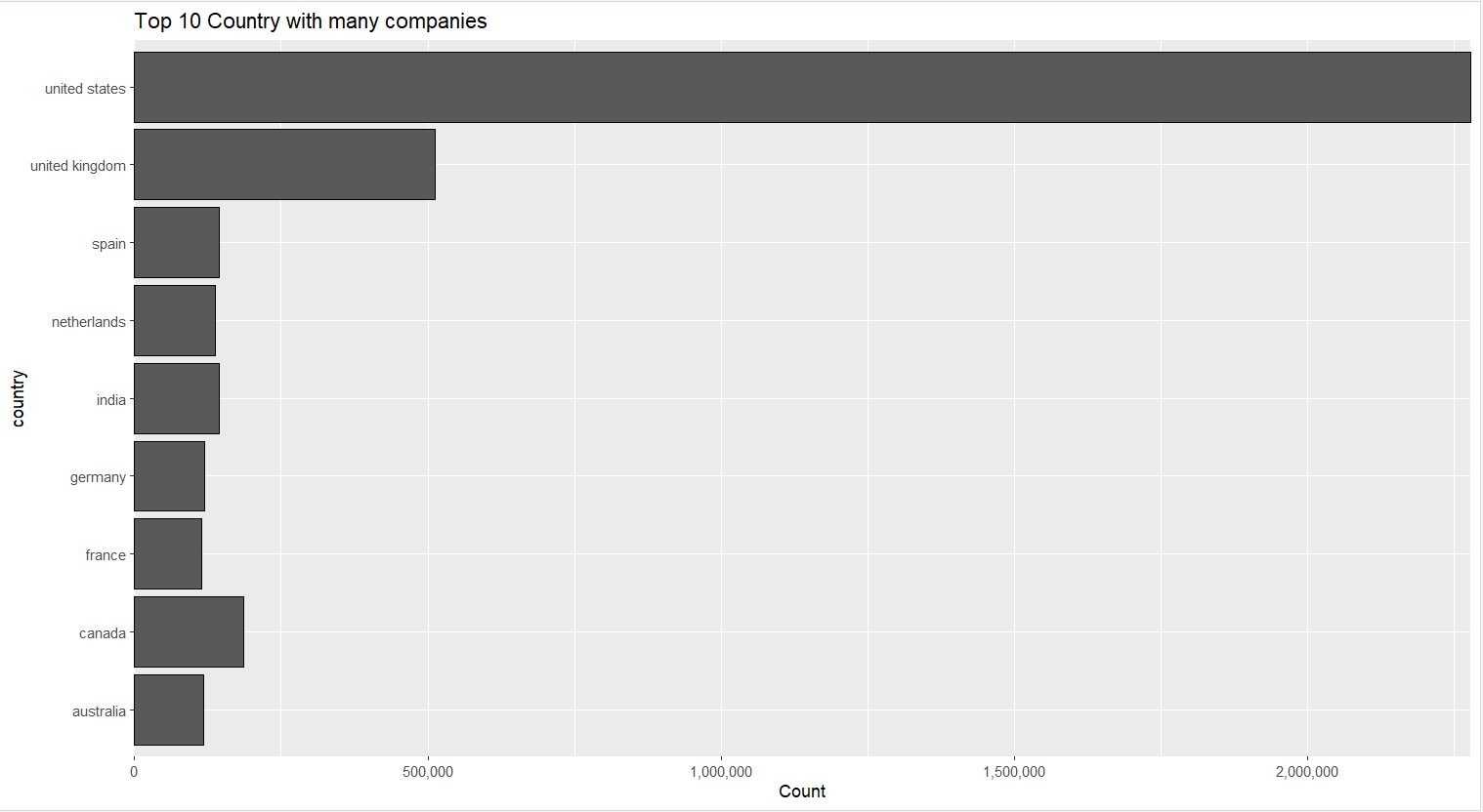 GitHub - buianhkiet110703/R-Language