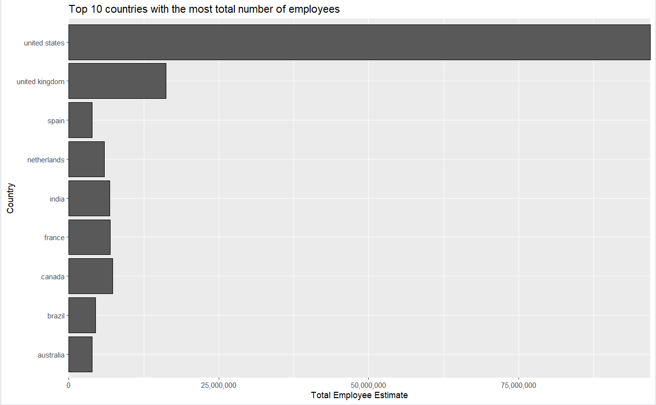 GitHub - buianhkiet110703/R-Language