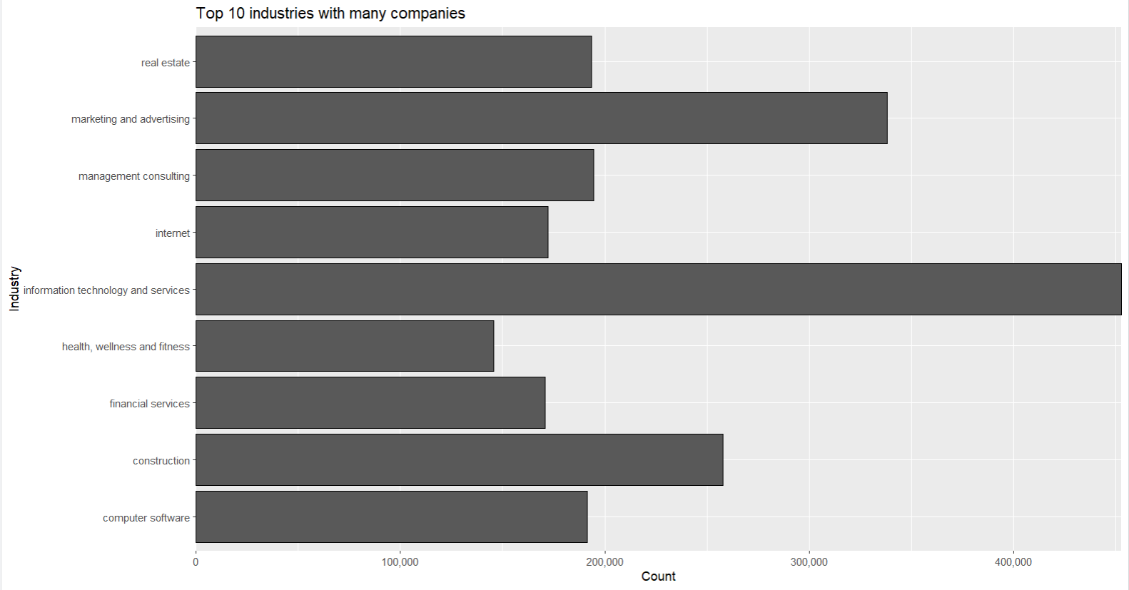 GitHub - buianhkiet110703/R-Language