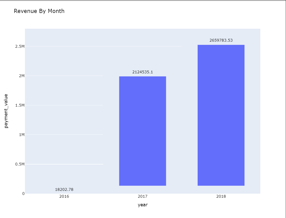 GitHub - buianhkiet110703/Analysic