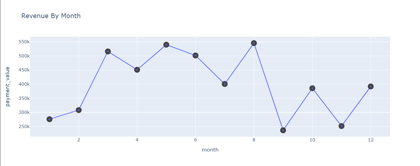 GitHub - buianhkiet110703/Analysic