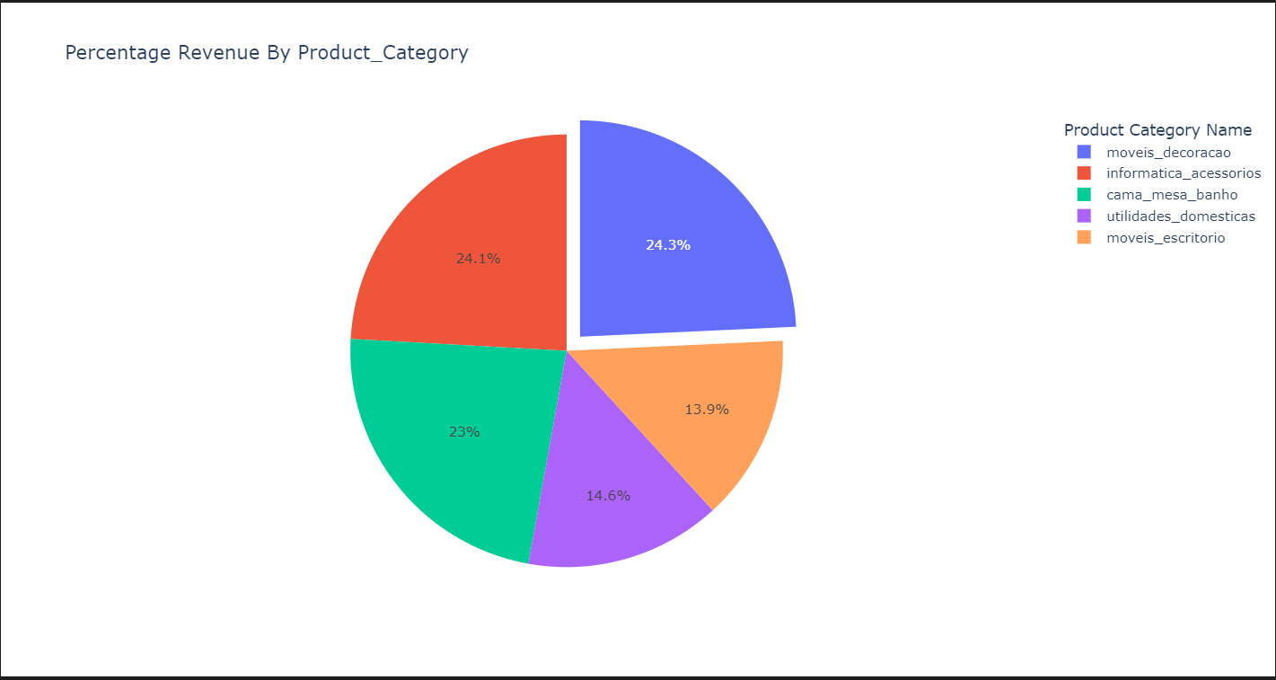 GitHub - buianhkiet110703/Analysic