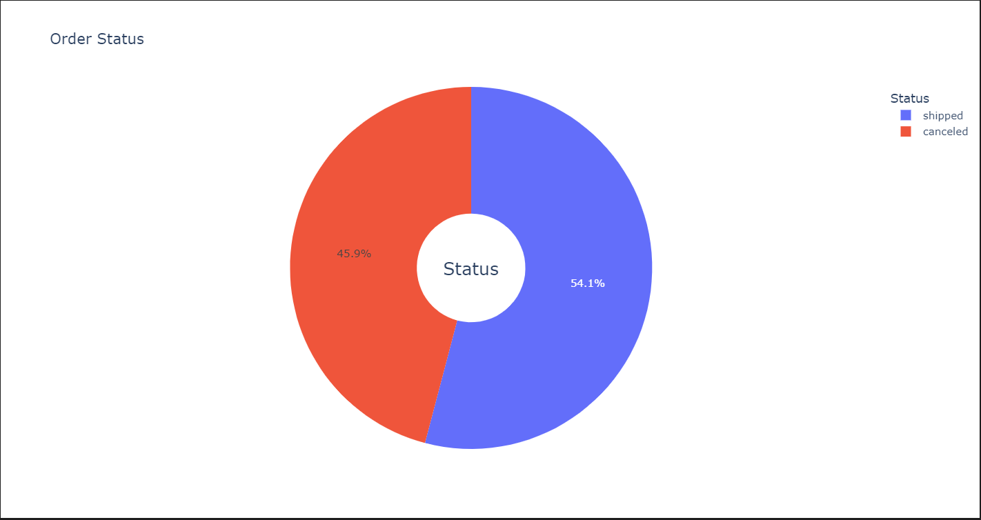 GitHub - buianhkiet110703/Analysic