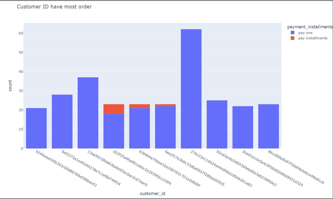 GitHub - buianhkiet110703/Analysic