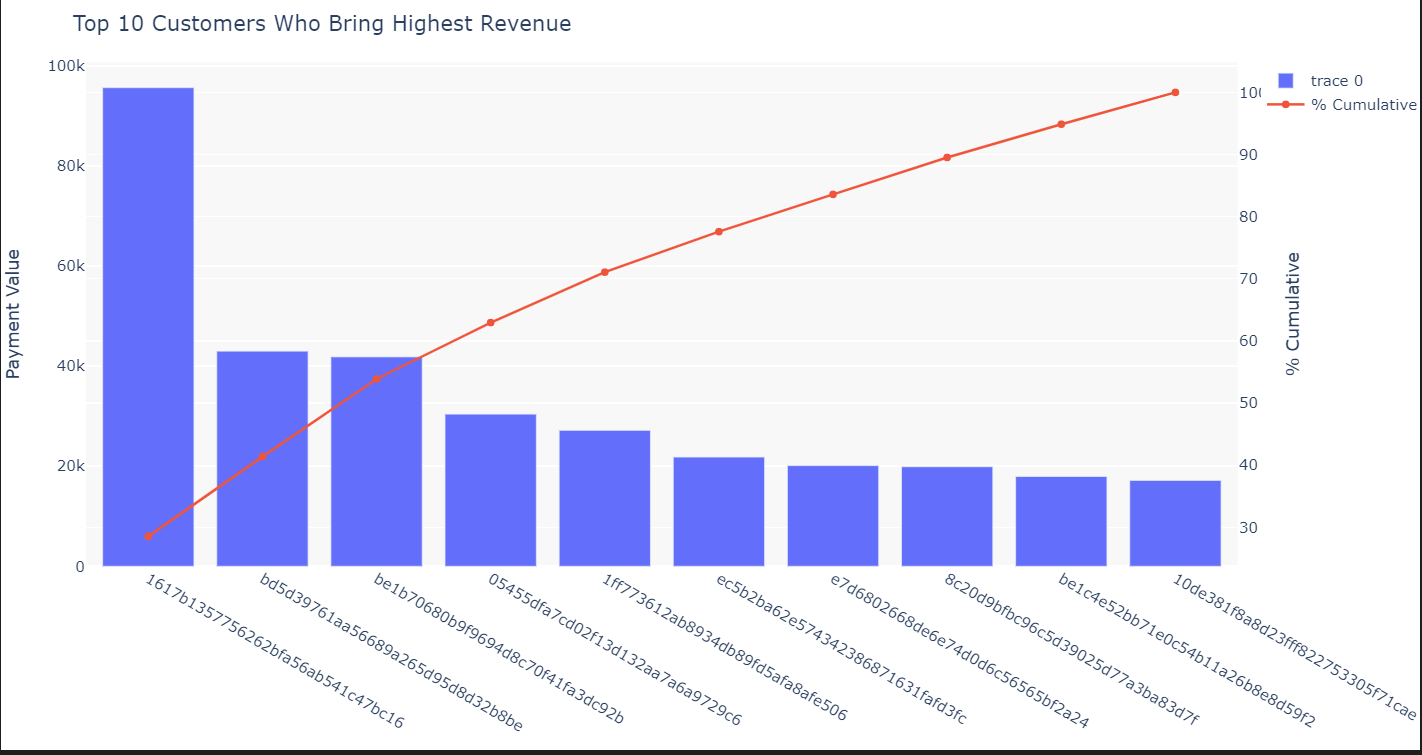 GitHub - buianhkiet110703/Analysic