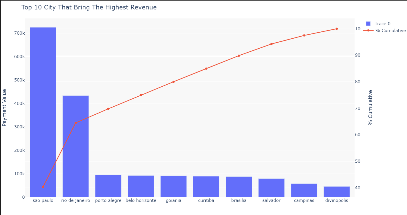 GitHub - buianhkiet110703/Analysic