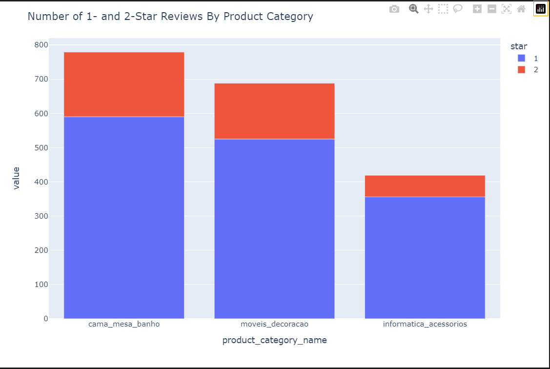 GitHub - buianhkiet110703/Analysic