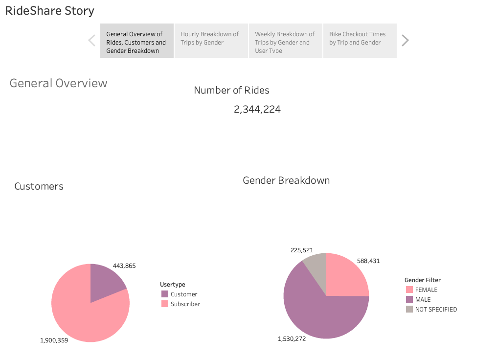GitHub - noasiegel/Bikesharing