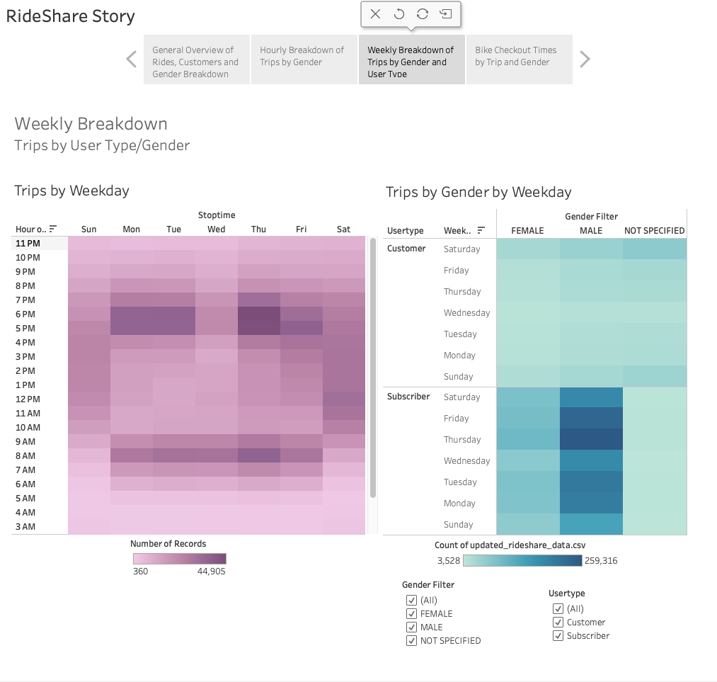 GitHub - noasiegel/Bikesharing