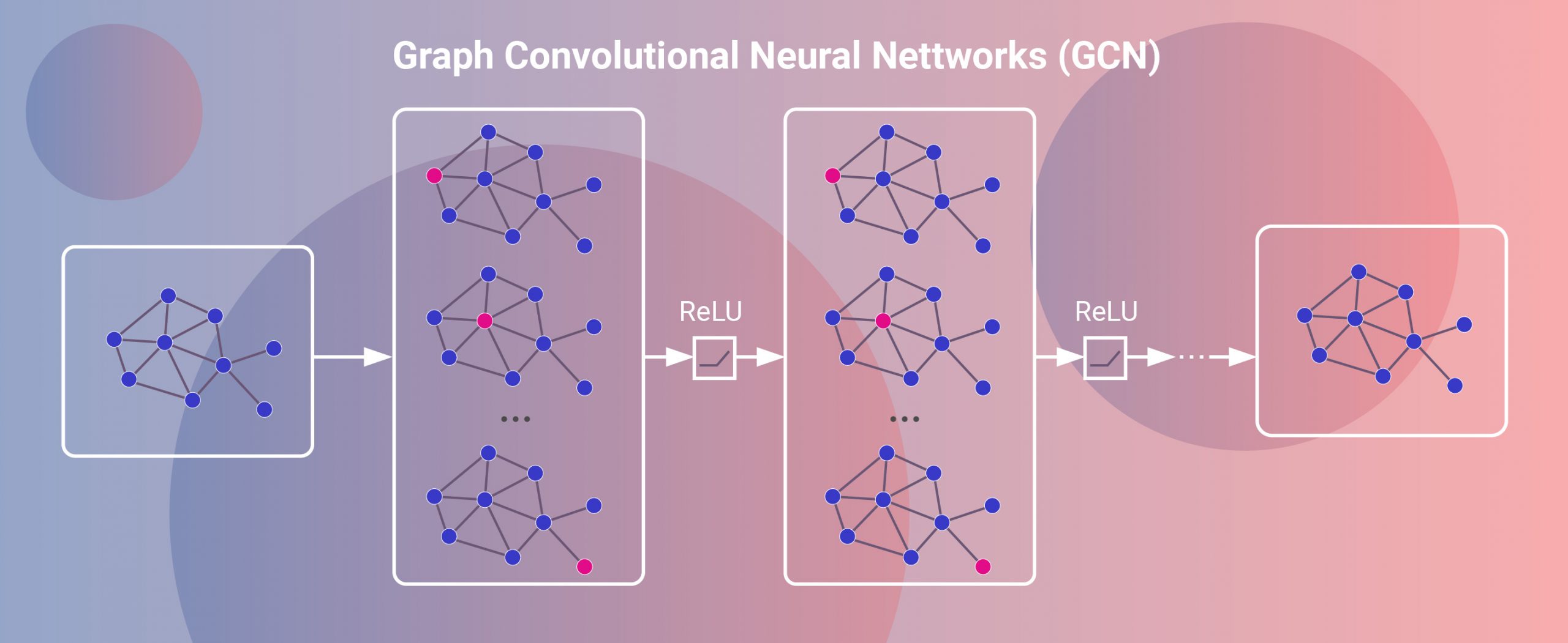 Github Chethanhn29data Science Ml And Dl Resources Collection Of Free Notescoursesvideos 