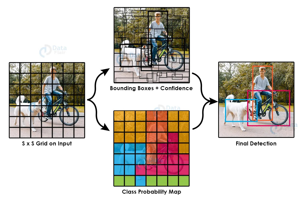 Data-science-ML-and-DL-Resources/Computer Vision and CNN at main ...