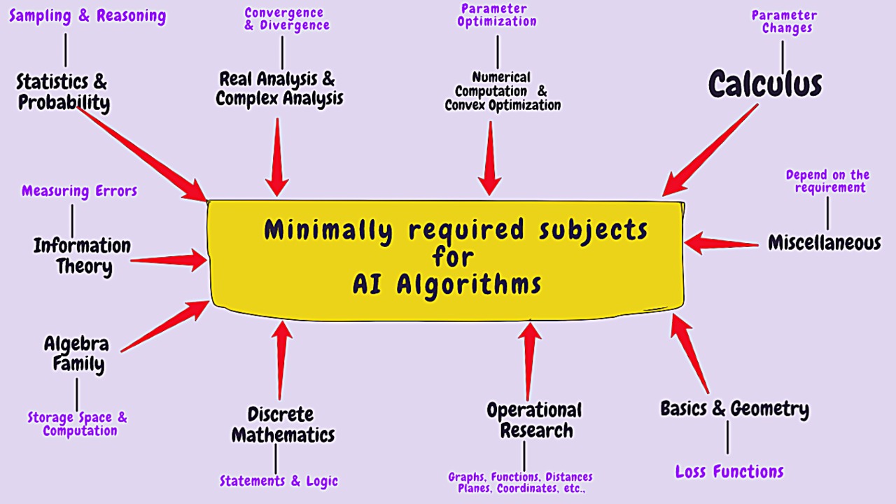 Github Chethanhn29data Science Ml And Dl Resources Collection Of Free Notescoursesvideos 