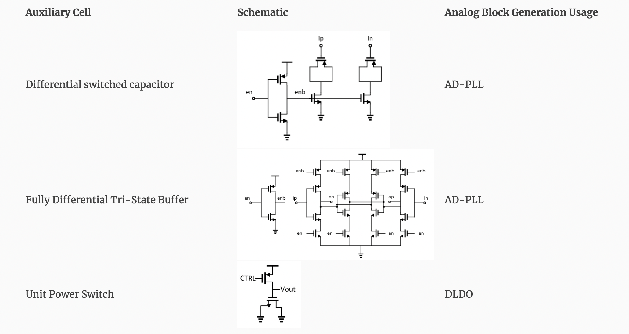 GitHub - pranav1751/OpenFasoc: Auxillary cells in OpenFASoC