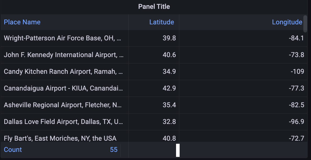 Table footer shows count value under each column · Issue #57799 · grafana/grafana · GitHub
