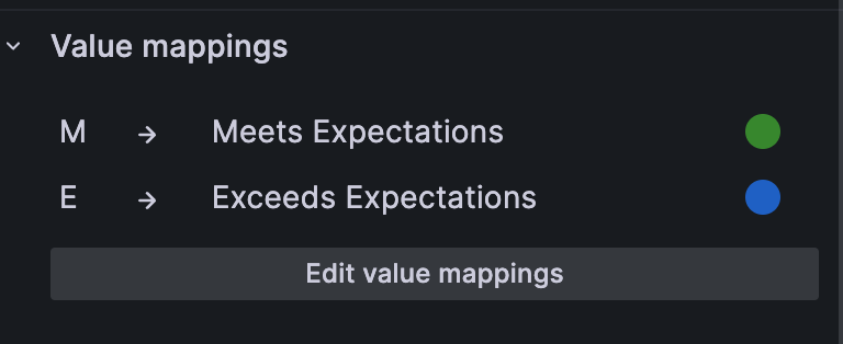 Value Mapping is coloring text without being a match · Issue #63151 · grafana/grafana · GitHub
