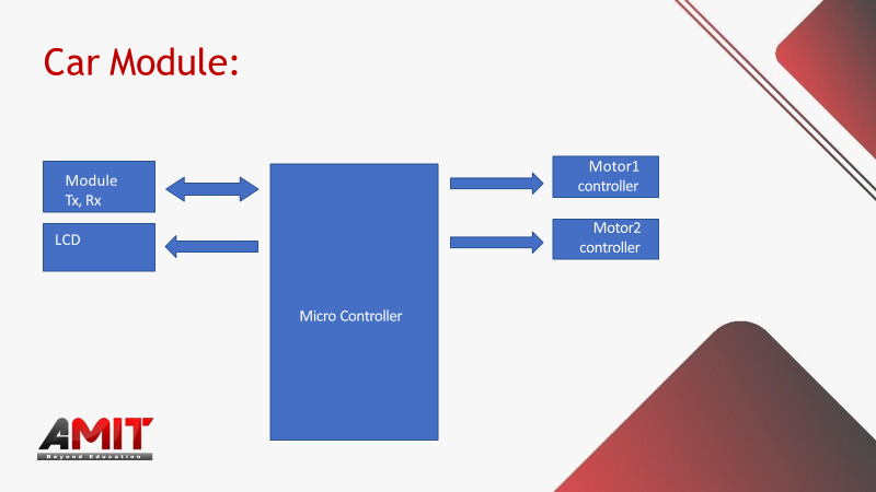 GitHub - faatthy/Controlling-Car-with-Hand-Mtion: • This project aims ...