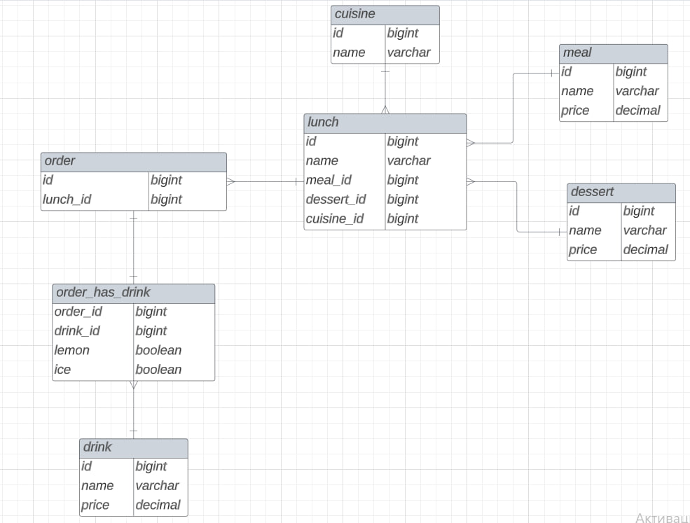 GitHub - DeepPurpleTest/food-ordering-system
