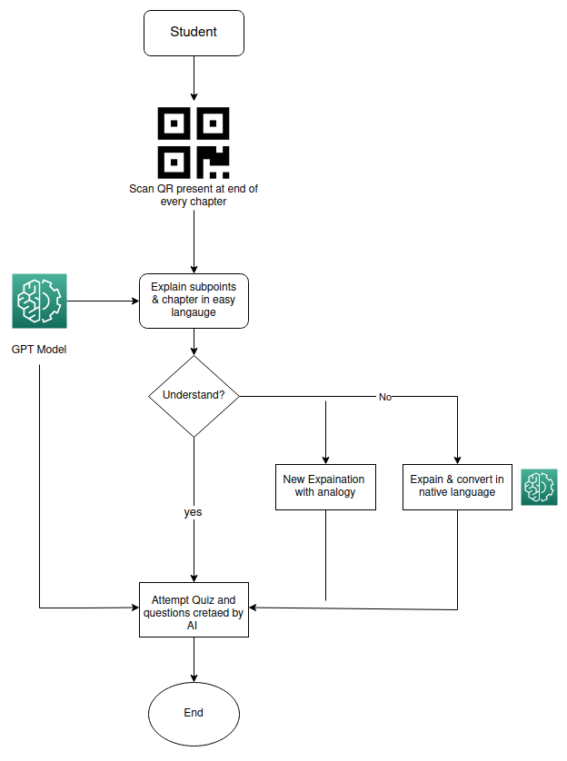 GitHub - nullblocks/mumbaihacks: Project Created during MumbaiHacks hackthon