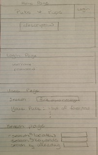 GitHub - elek8871/Pups-and-Pubs