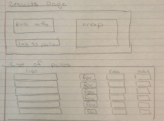 GitHub - elek8871/Pups-and-Pubs