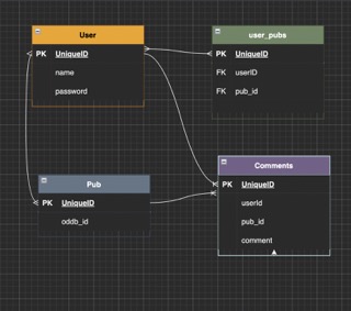 GitHub - elek8871/Pups-and-Pubs