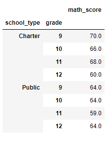 GitHub - Kmkinnear/School_District_Analysis