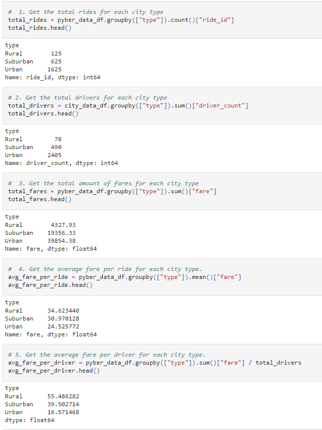 Github Kmkinnear Pyber Analysis