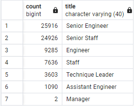 GitHub - Kmkinnear/Pewlett-Hackard-Analysis
