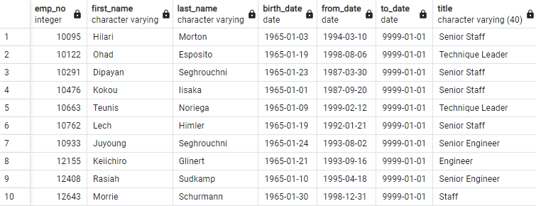 GitHub - Kmkinnear/Pewlett-Hackard-Analysis
