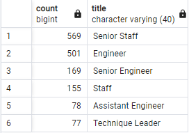GitHub - Kmkinnear/Pewlett-Hackard-Analysis