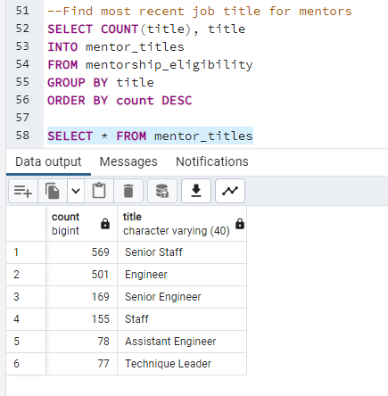 GitHub - Kmkinnear/Pewlett-Hackard-Analysis