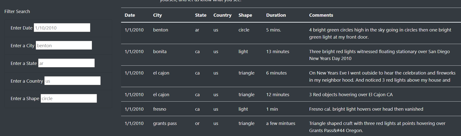 GitHub - Kmkinnear/UFOs