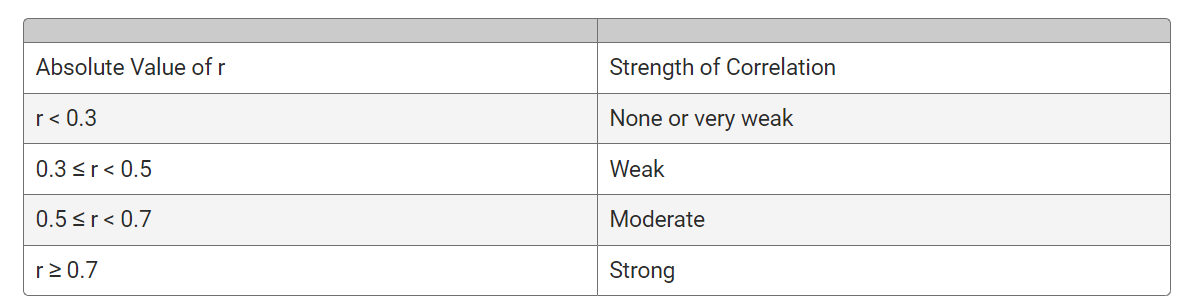 GitHub - Kmkinnear/MechaCar_Statistical_Analysis