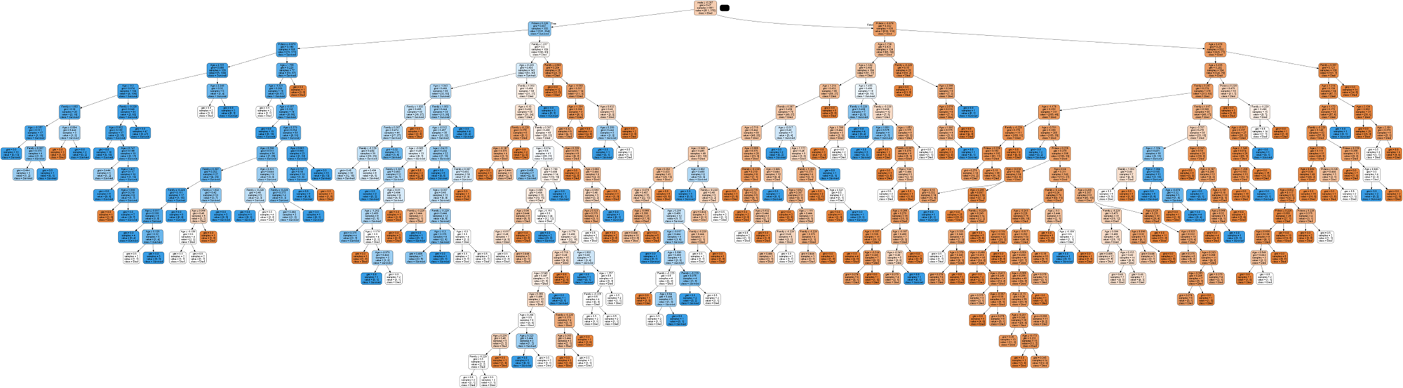 Data_Project/README.md at main · Kmkinnear/Data_Project · GitHub