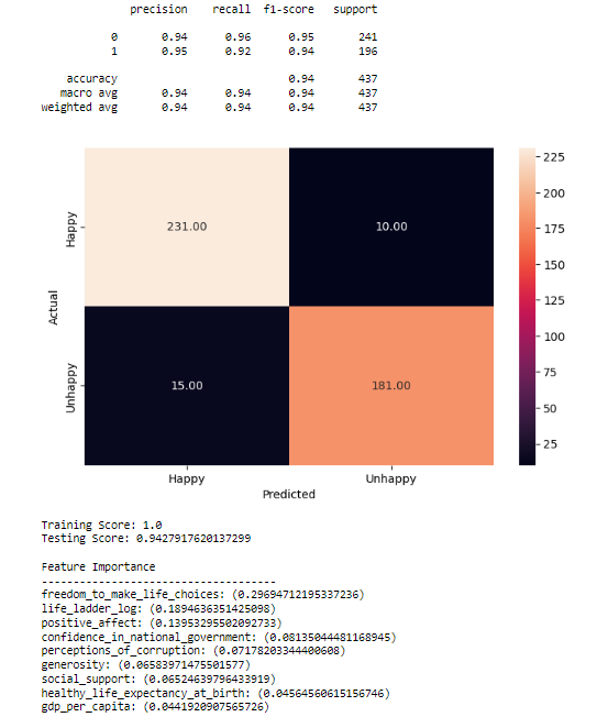 GitHub - laminatejml/World-Happiness-Capstone