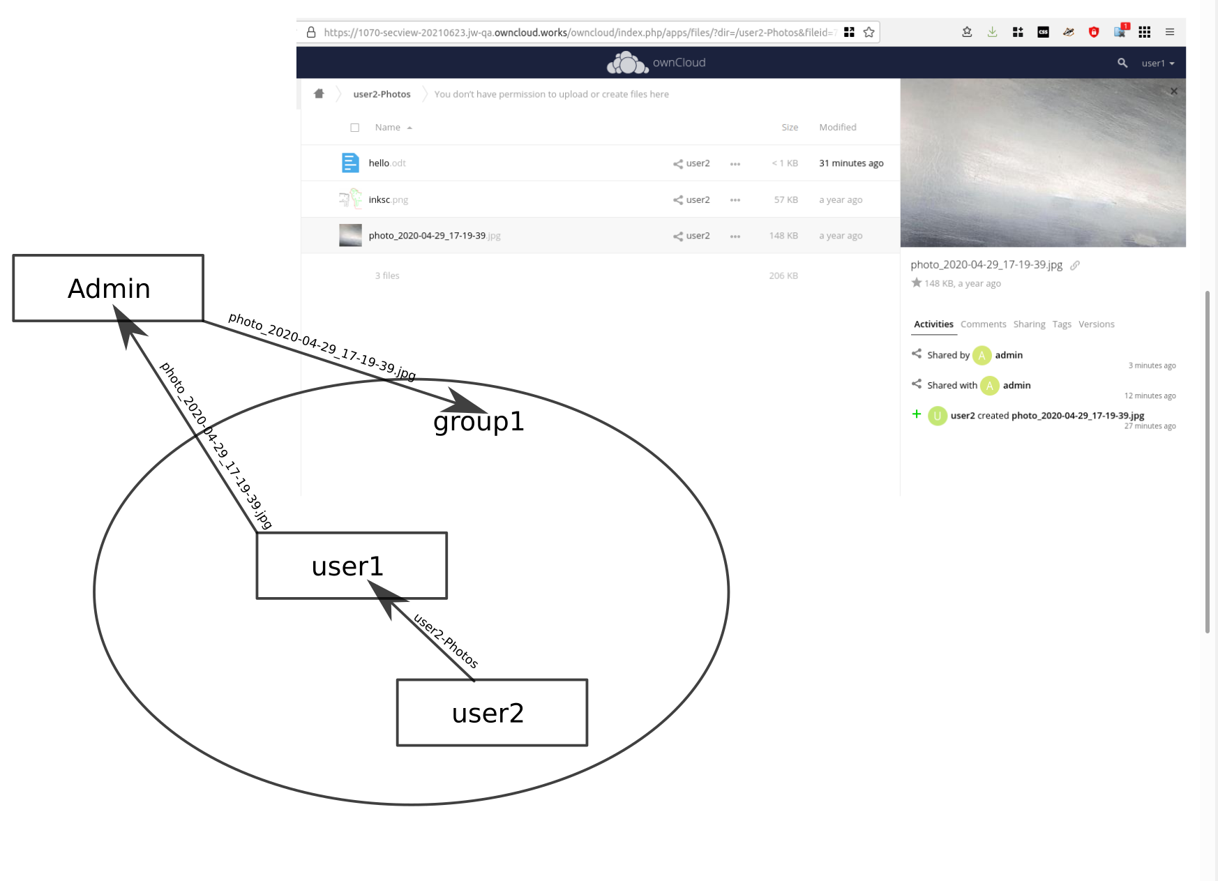[QA] circular sharing -- oh no... · Issue #38885 · owncloud/core · GitHub