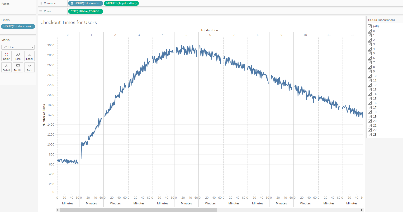 GitHub - HoldenLauer/bikesharing: Using '201908-citibike-tripdata.csv', I preprocessed the data ...