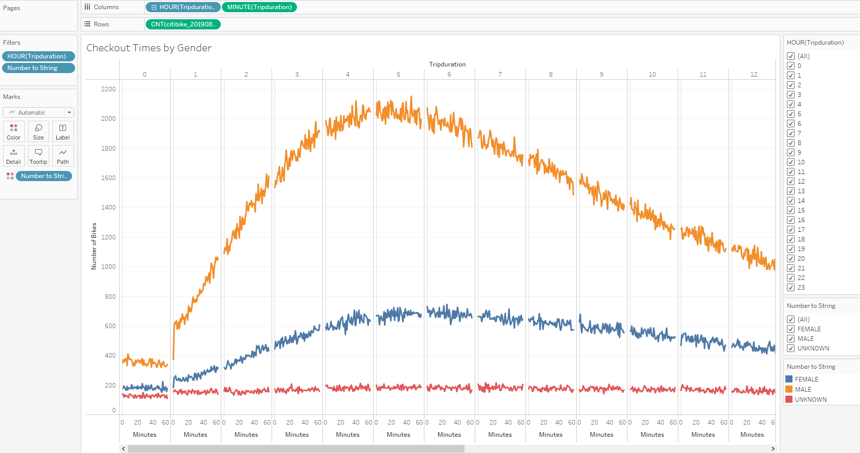 GitHub - HoldenLauer/bikesharing: Using '201908-citibike-tripdata.csv', I preprocessed the data ...
