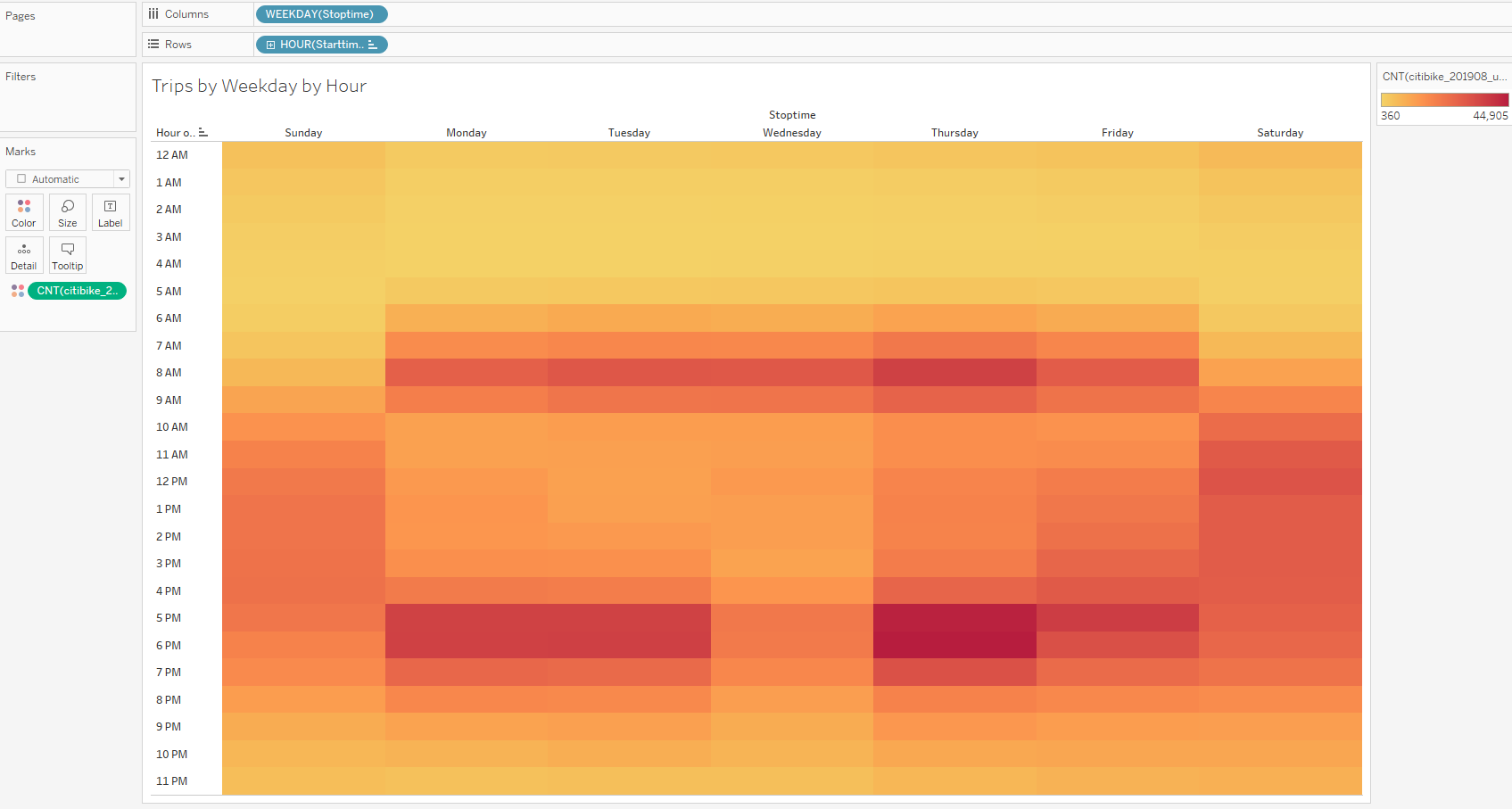 GitHub - HoldenLauer/bikesharing: Using '201908-citibike-tripdata.csv', I preprocessed the data ...