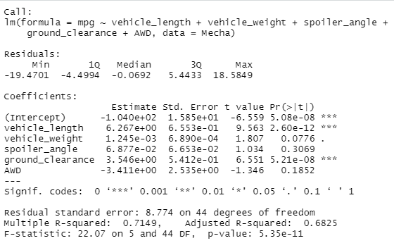 GitHub - HoldenLauer/MechaCar_Statistical_Analysis: With the Mecha Car ...
