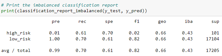 GitHub - HoldenLauer/Credit_Risk_Analysis