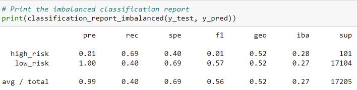 GitHub - HoldenLauer/Credit_Risk_Analysis