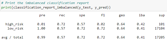 GitHub - HoldenLauer/Credit_Risk_Analysis