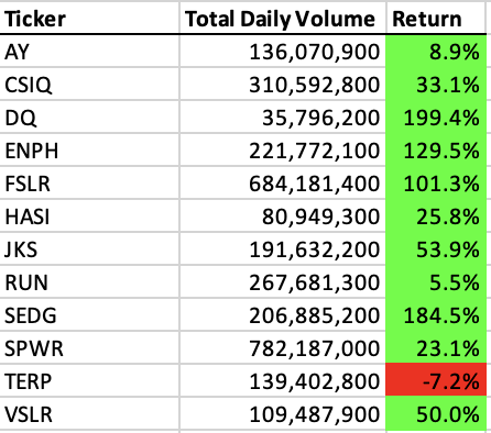 GitHub - sofiyakim/stocks-analysis